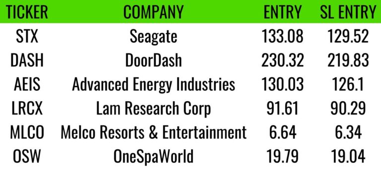 Our Stock Picks for Today Swing trading Portfolio and Performance ...